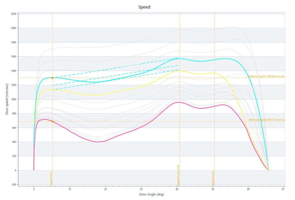 Hinge Friction Measurement – EZMetrology Newsletter Site