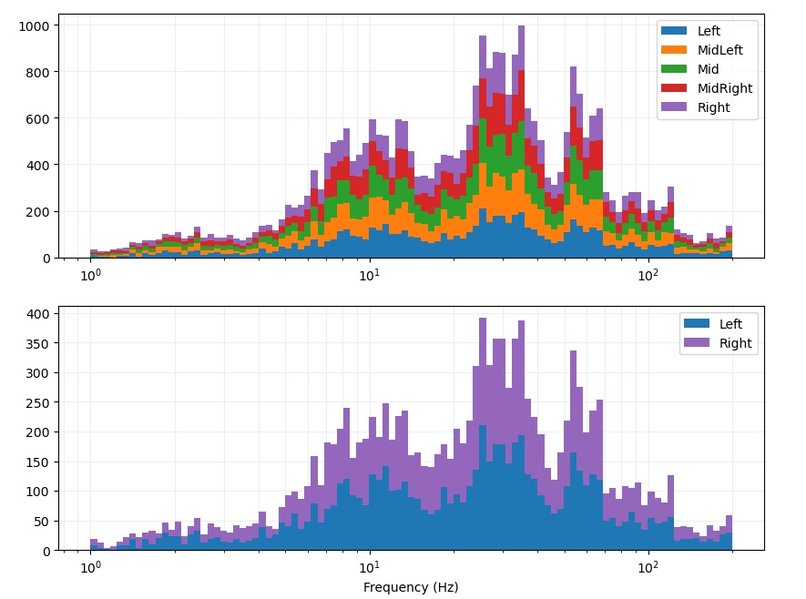 EZMotion for Panel Deformation NVH Analysis at NTCNA – EZMetrology ...
